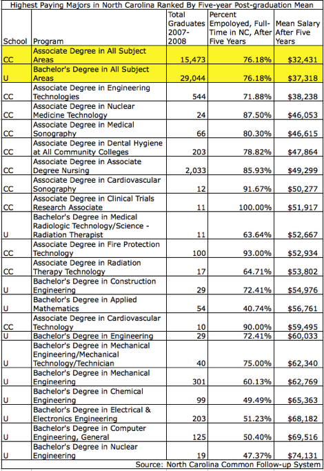NCT Table 2 — The James G. Martin Center for Academic Renewal