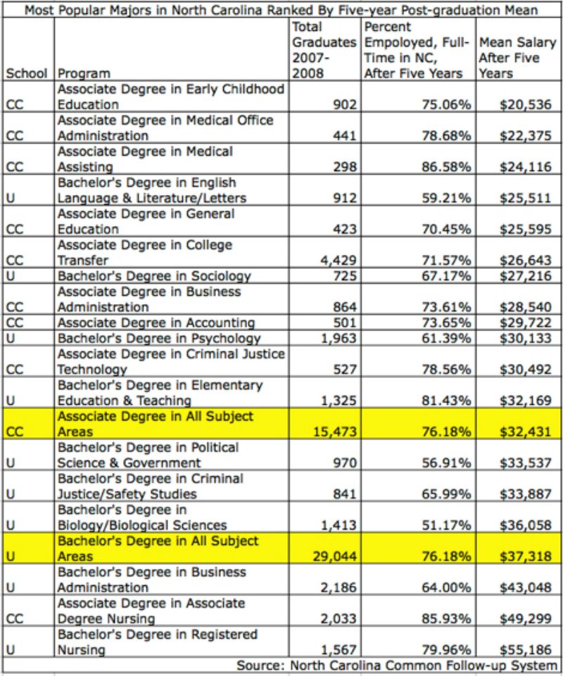 NCT Table 1 — The James G. Martin Center for Academic Renewal