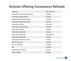 college-refunds — The James G. Martin Center for Academic Renewal