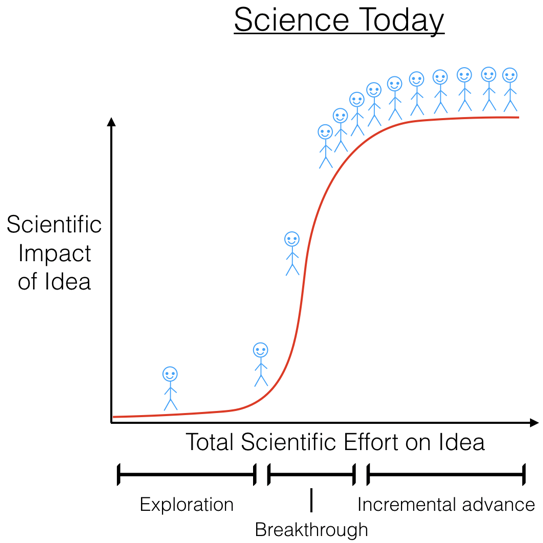 sciencetoday — The James G. Martin Center for Academic Renewal