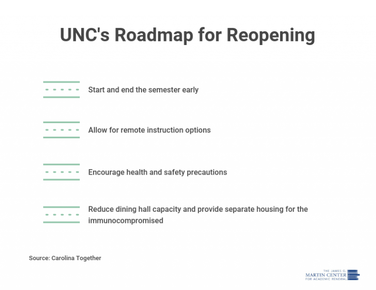 Did You Know? UNC's Plan for Fall — The James G. Martin Center for ...
