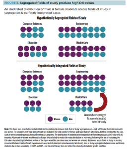 Solving the “Problem” of Sex-Segregation by Academic Major — The James ...