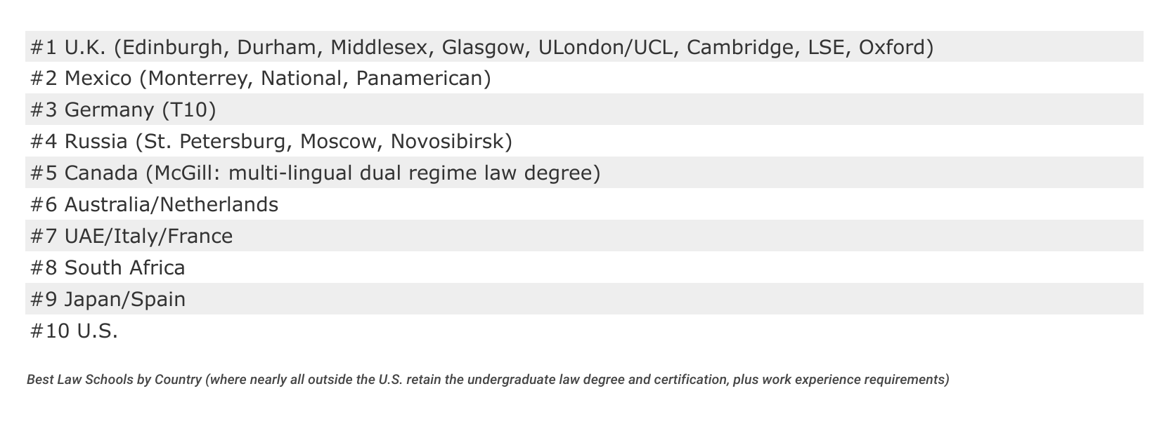 A New Way to Rank Law Schools — The James G. Martin Center for Academic ...