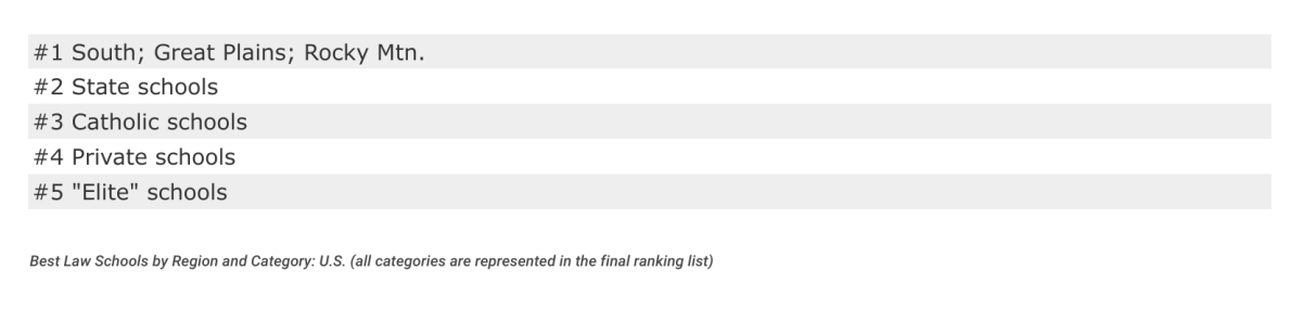 A New Way to Rank Law Schools — The James G. Martin Center for Academic ...