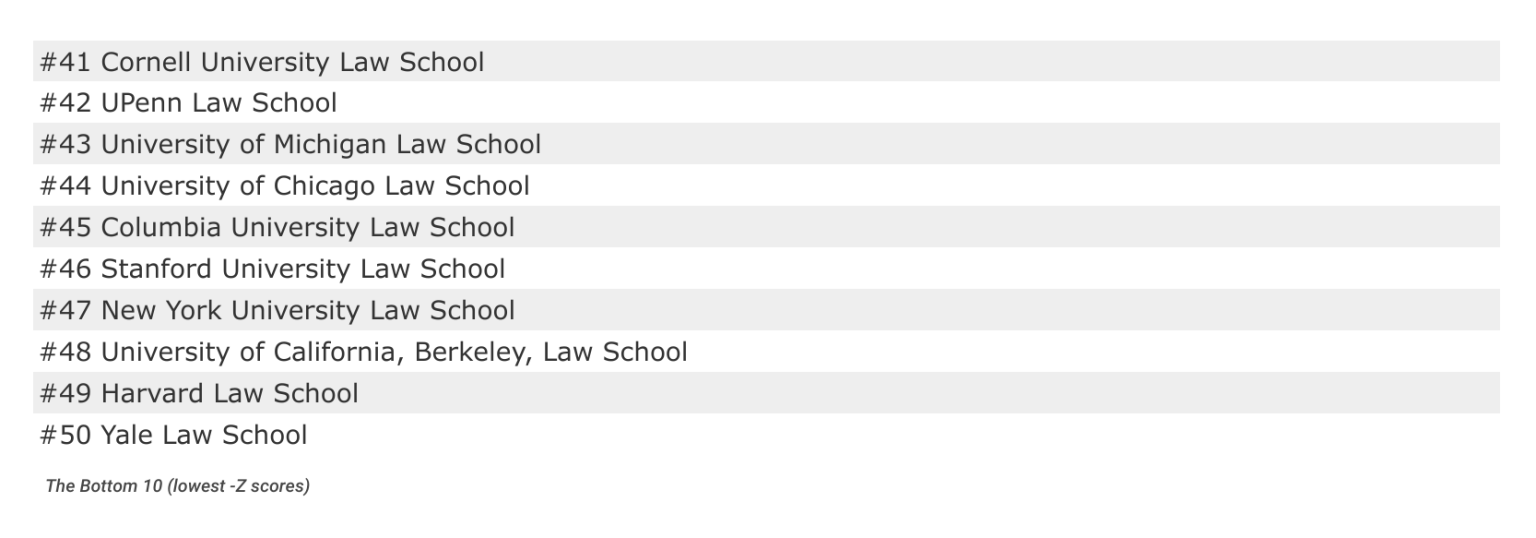 A New Way to Rank Law Schools — The James G. Martin Center for Academic ...