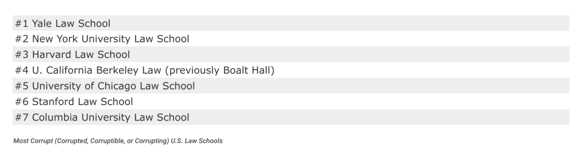 A New Way to Rank Law Schools — The James G. Martin Center for Academic Renewal