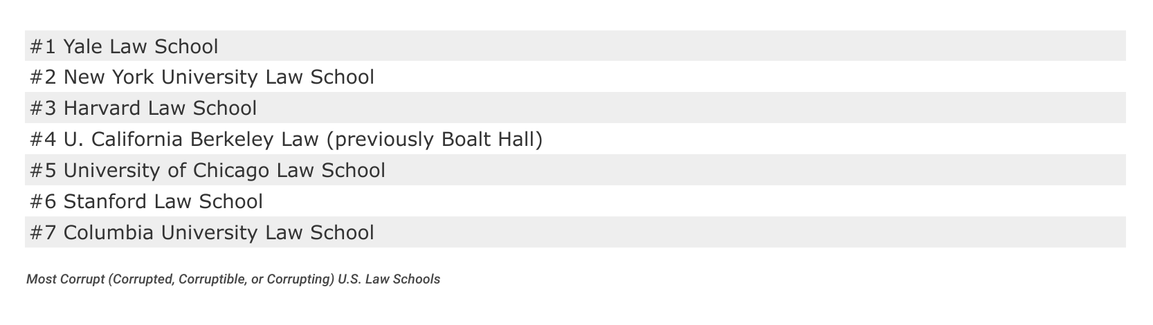 A New Way to Rank Law Schools — The James G. Martin Center for Academic Renewal