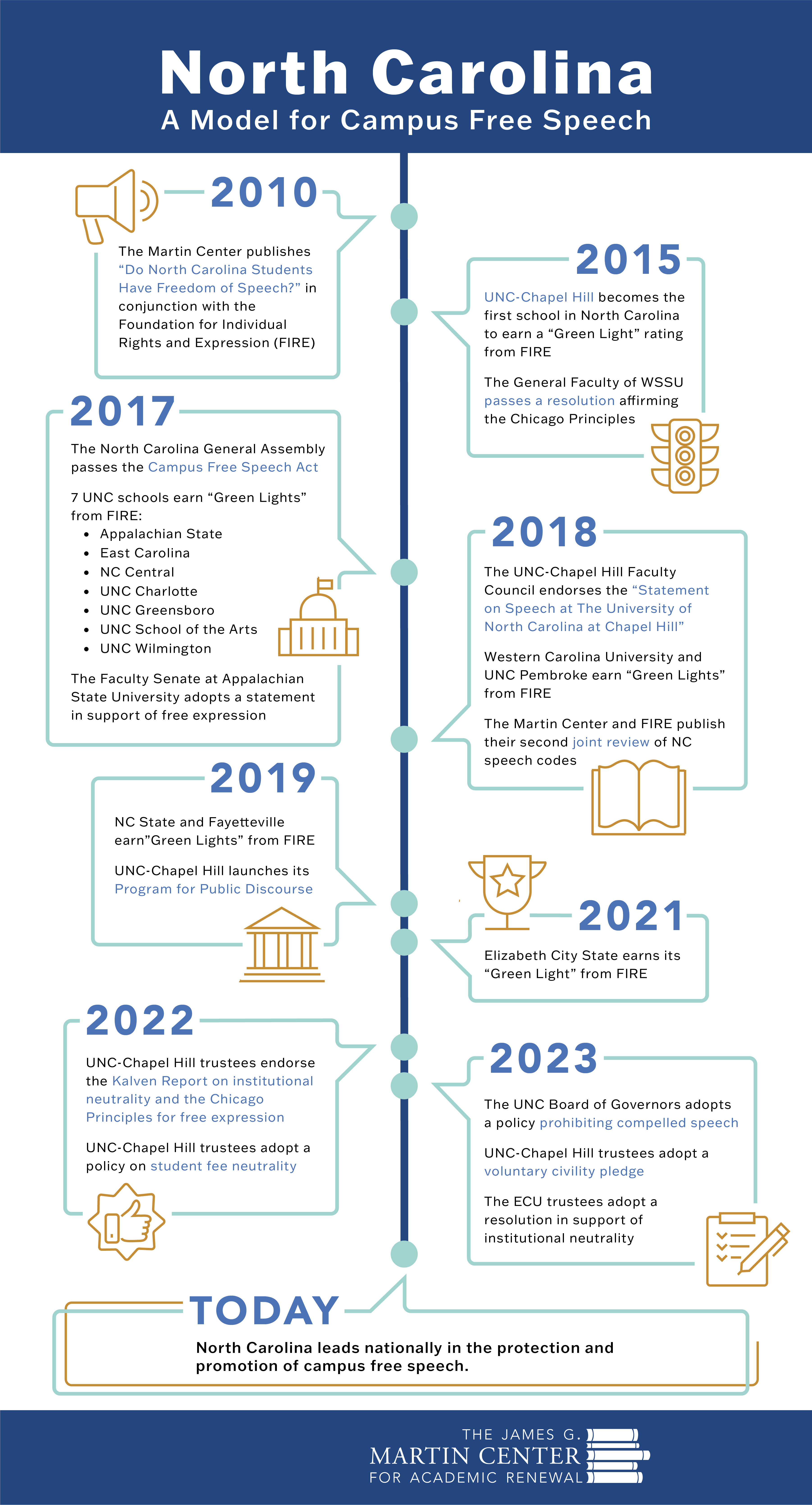 Free_Speech_Infographic_v3 — The James G. Martin Center for Academic ...