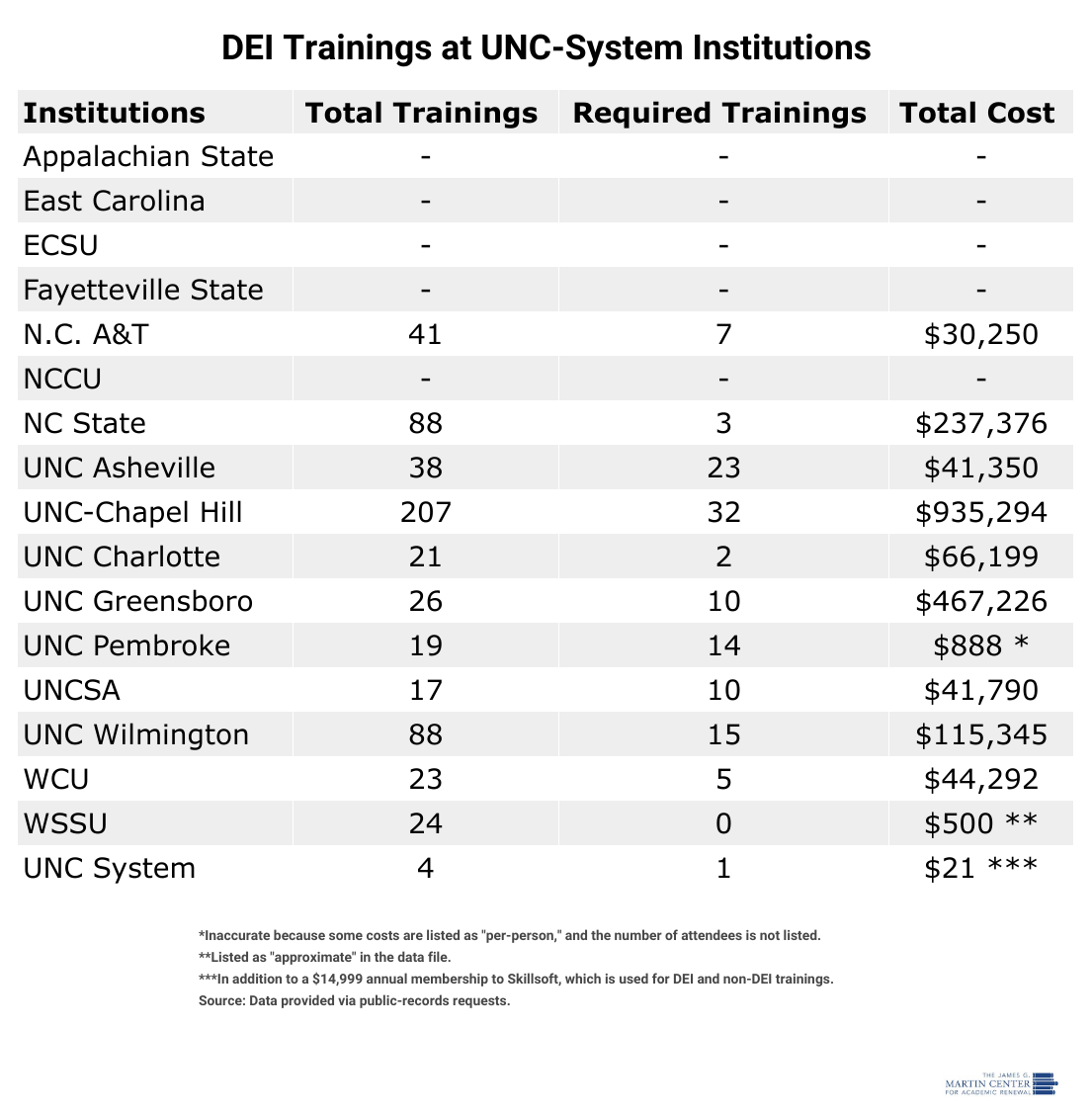 How Extensive Is DEI "Training" in the UNC System? — The James G ...