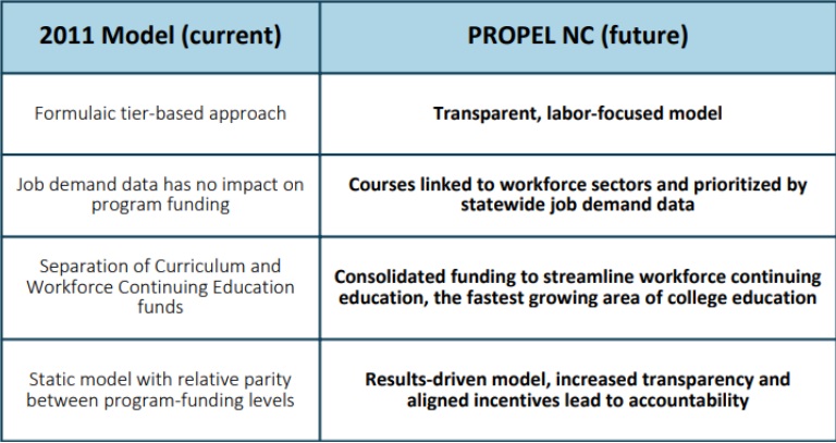 Examining the New NCCCS Funding Model — The James G. Martin Center for ...