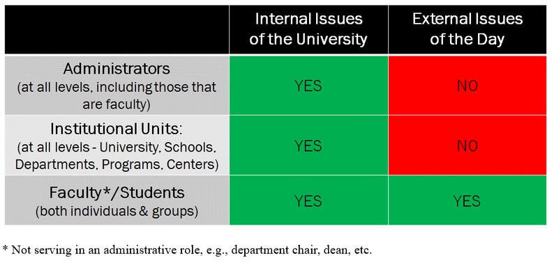 In Praise of Institutional Neutrality in Academia — The James G. Martin ...