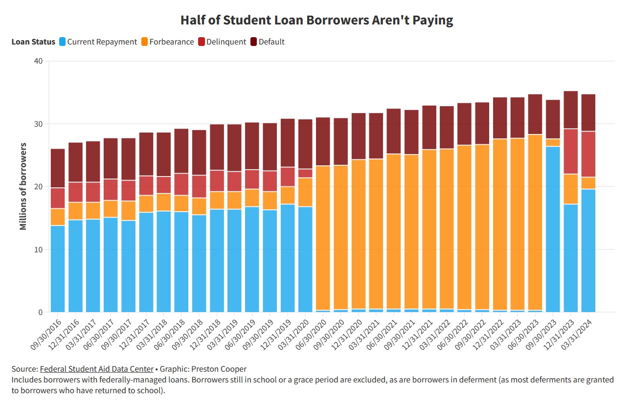 Preston Cooper Chart — The James G. Martin Center for Academic Renewal